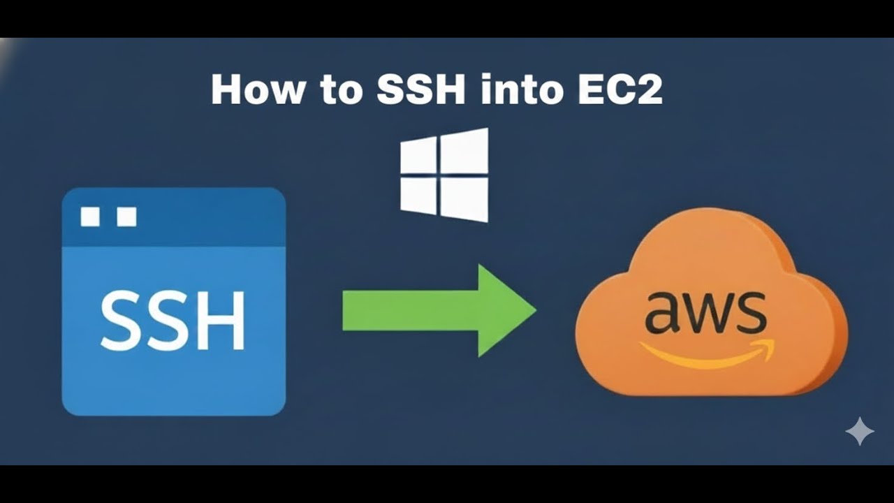 How to SSH into AWS EC2 on Windows - YouTube