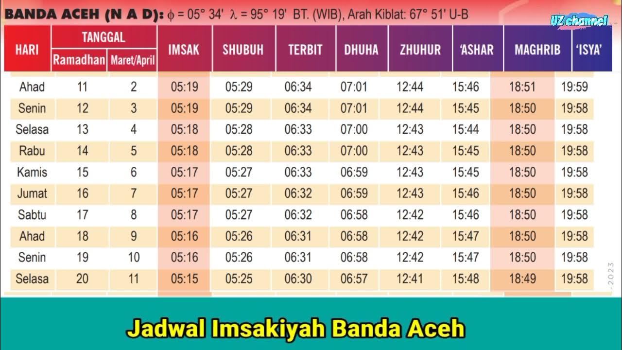 Jadwal Imsakiyah Dan Buka Puasa Ramadhan 1444 H 2023 Banda Aceh Youtube