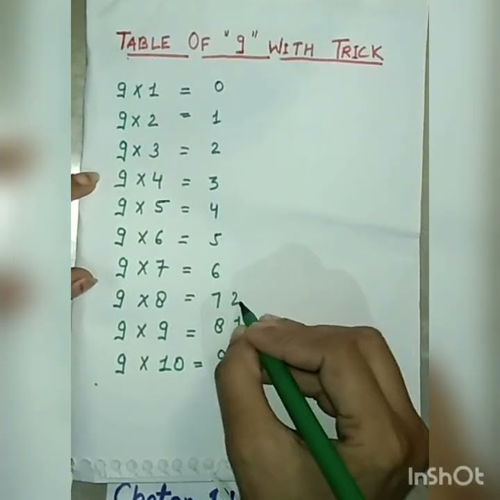 Tricks to find the table "9"| #youtubeshorts #maths #tricks #easy # ...