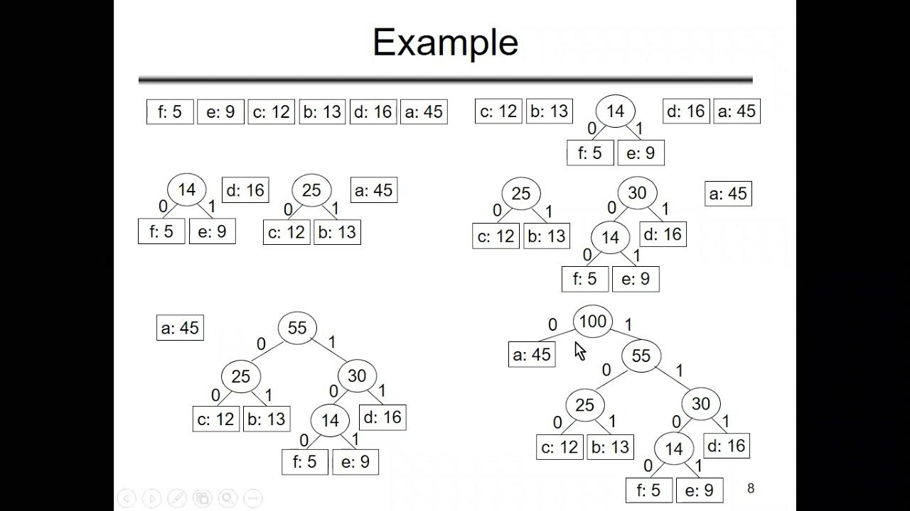 Huffman Coding Cse2117 Sp21 Youtube