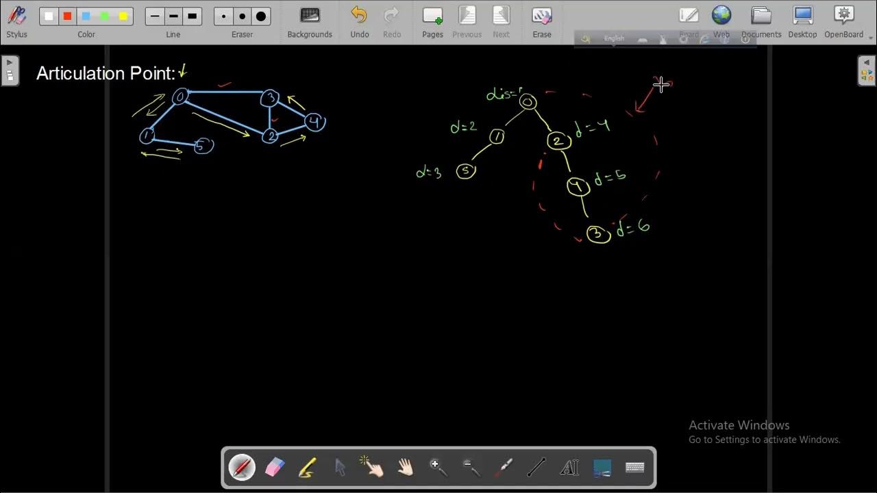 15.3 Articulation Point (Example 3) - YouTube