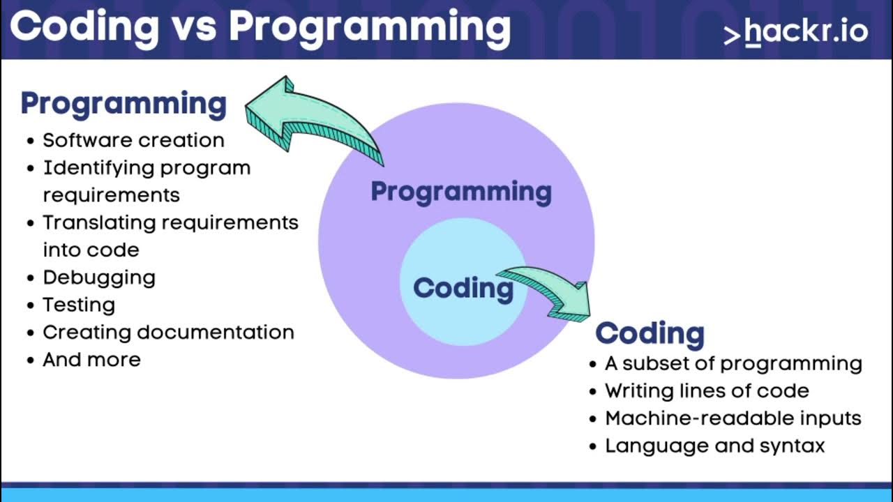 computer programming program,programming,computer programming - YouTube