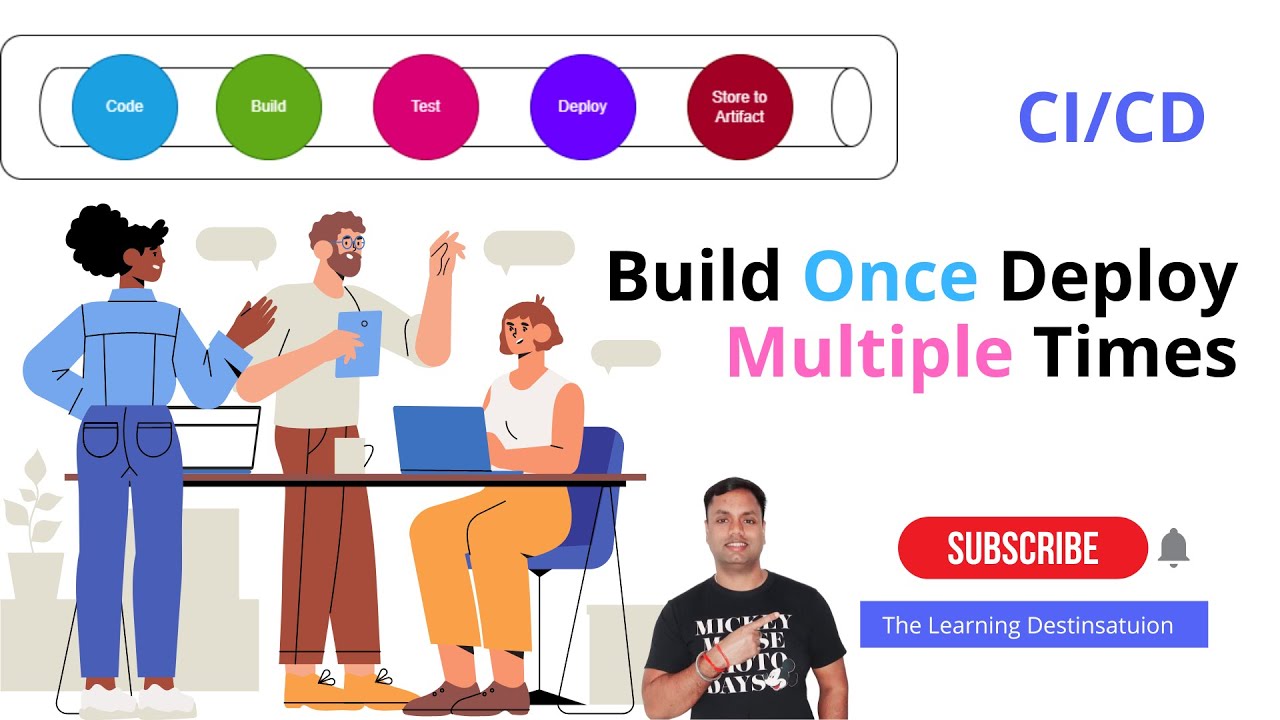 Cicd Learn Build Once Deploy Multiple Times In Five Minutes Cicd Devops Artifact Youtube
