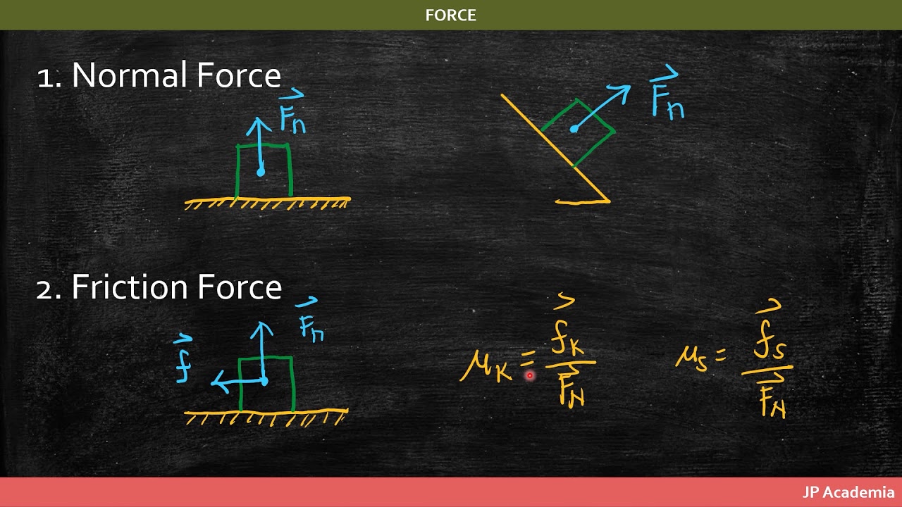 Dynamics Force Friction Fbd And Problem Solving Youtube