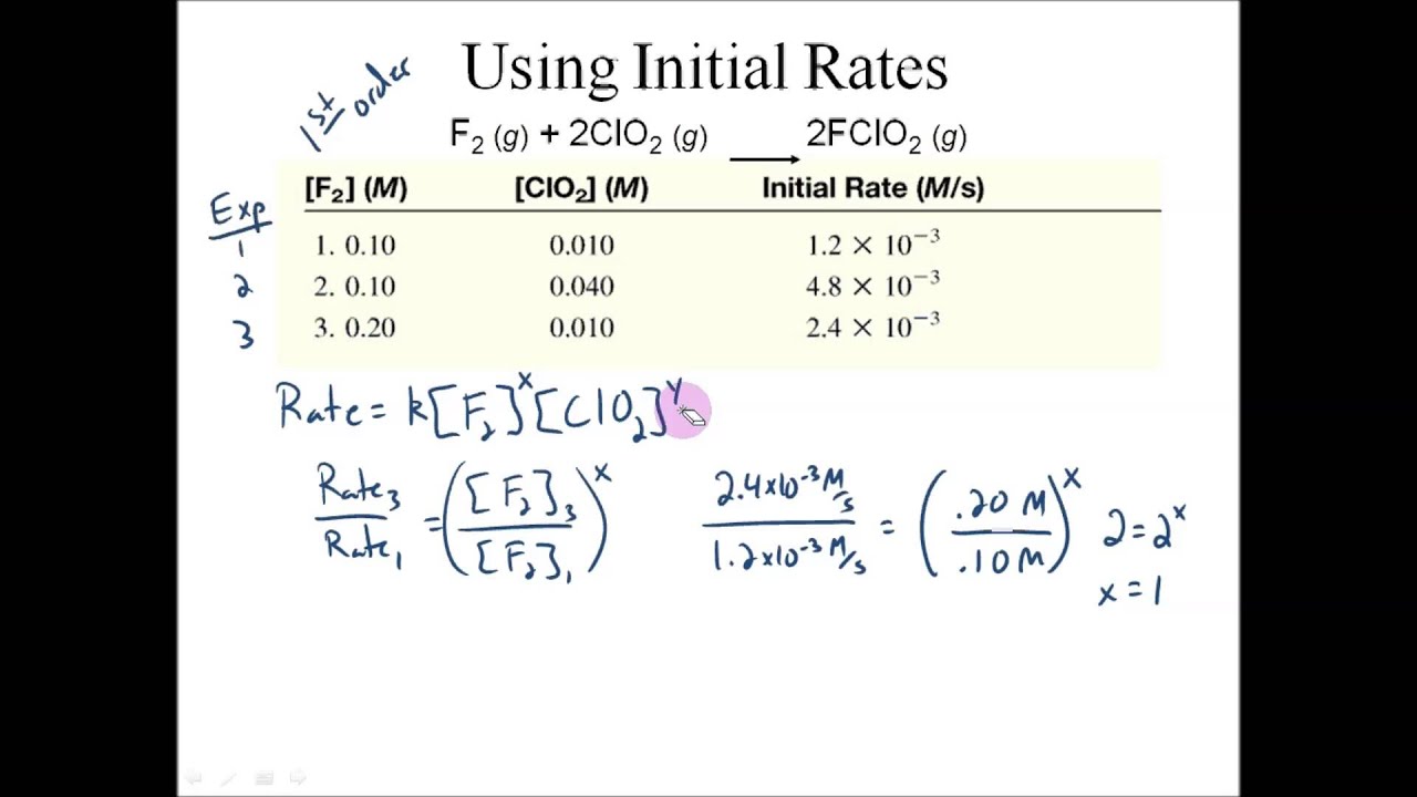 Rate Law Identification from Initial Rates - YouTube