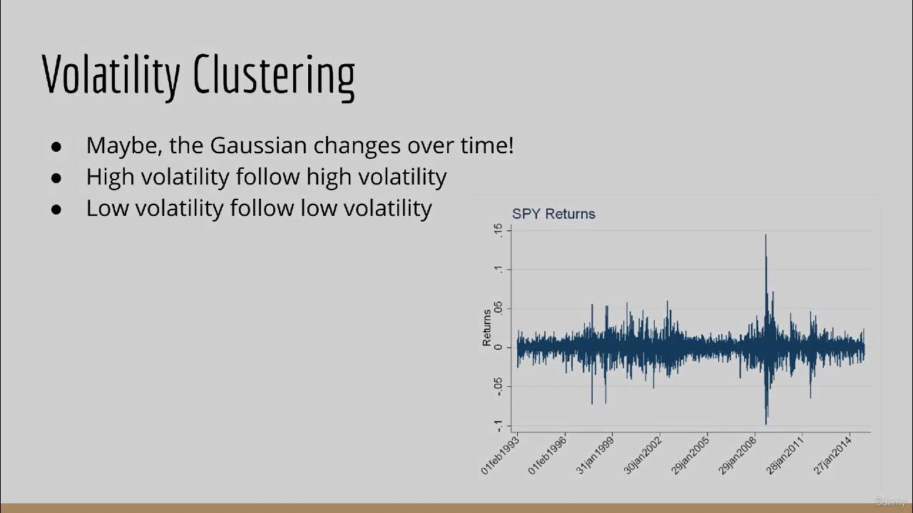 2.27. Volatility Clustering - YouTube