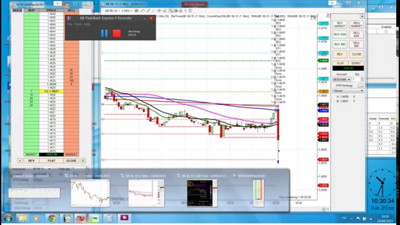 150414 GBP CPI PPI Input RPI +226ticks +$1412.50 10 Contracts Slippage ...