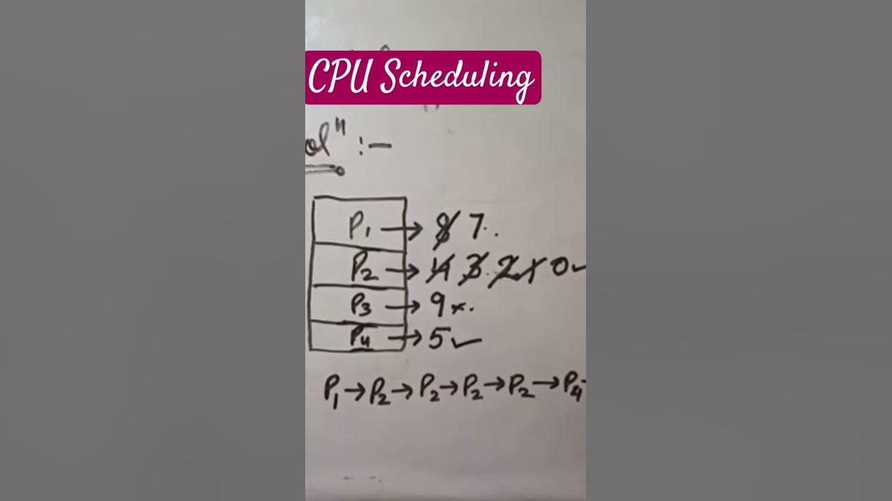 Maths Msofficeexcel Microsoftexcel Globalagepoetry Mathstricks Exceltech