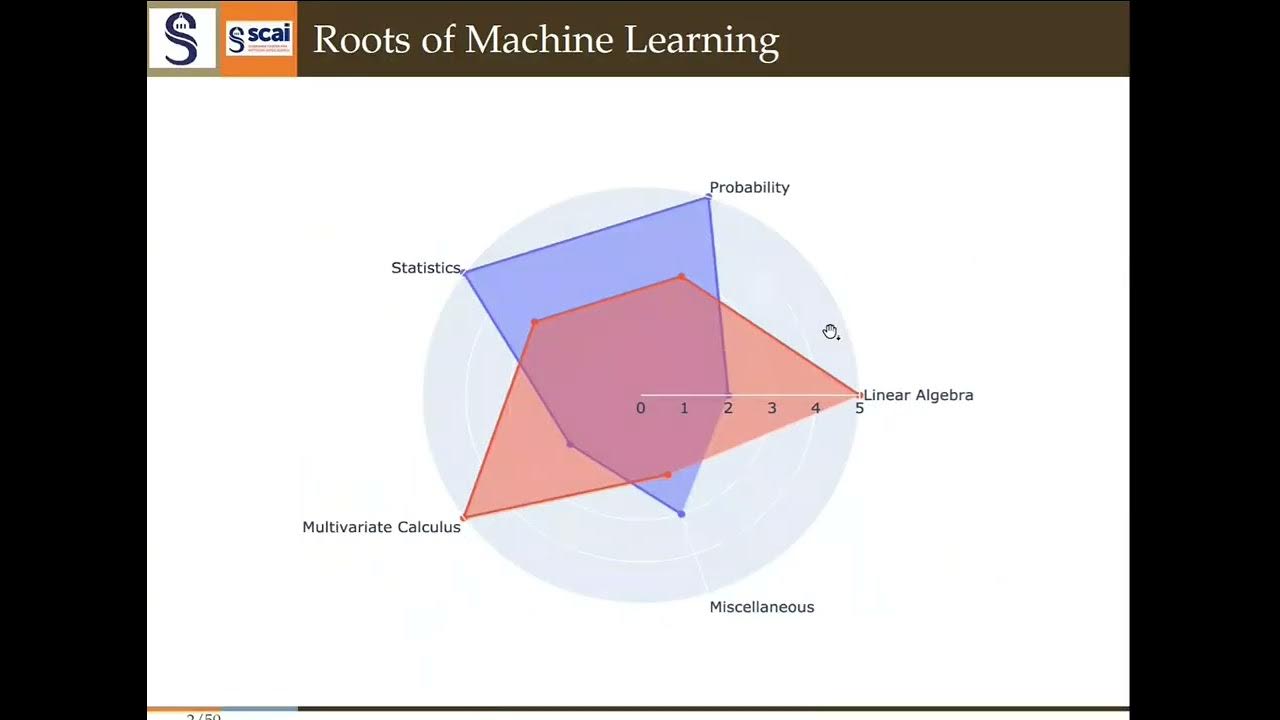 Webinar - A journey from Linear Algebra to Machine Learning - YouTube