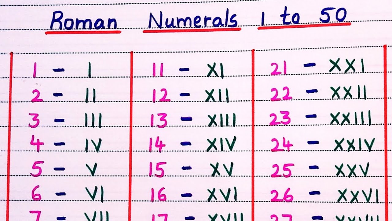 Roman Numbers 1 to 50 in English Roman Numerals 1 to 50 Roman Numbers 1 ...