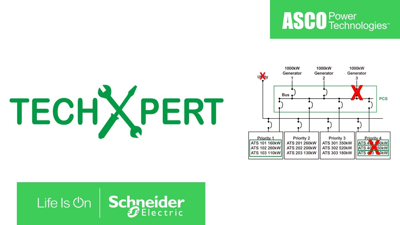 TechXpert: What does ASCO Power Control System do using the Standard ...