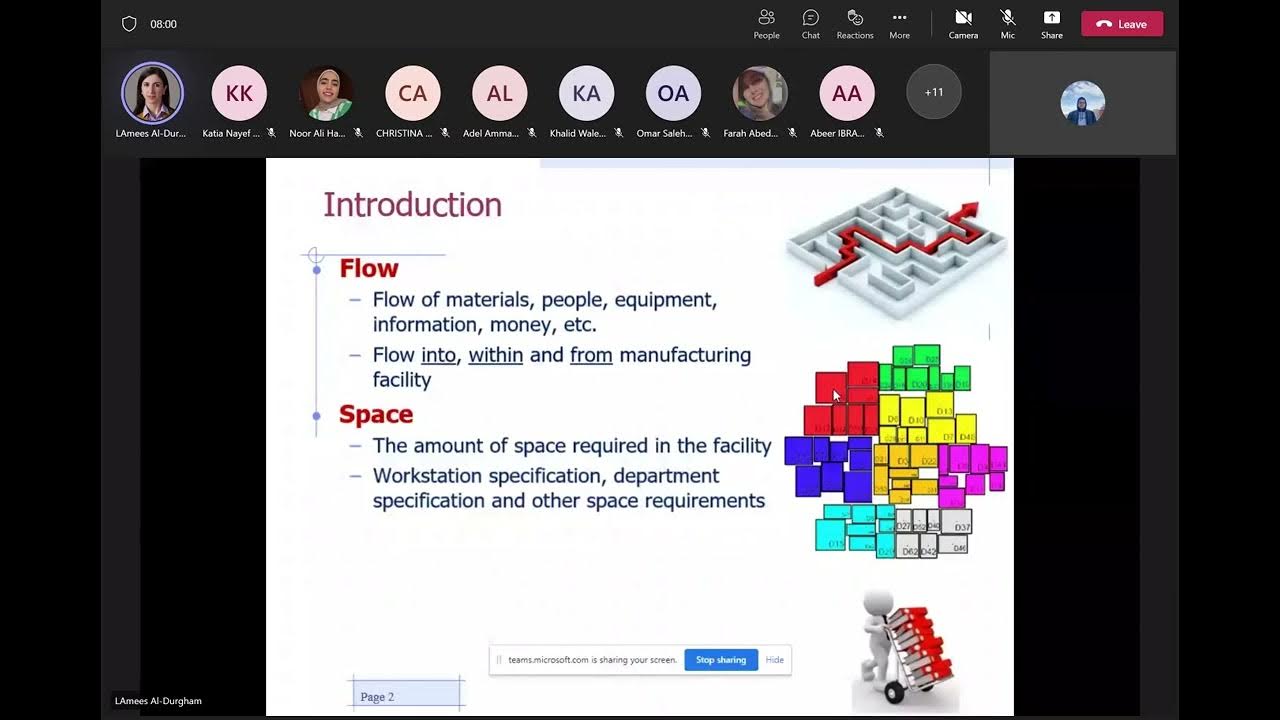Facilities Lecture (30/3) -Ch3- (Part1) Wednesday - YouTube
