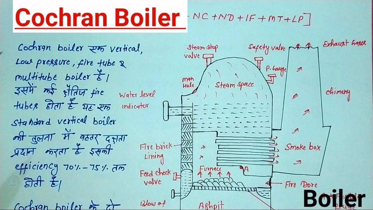 Cochran Boiler || Cochran Boiler क्या है - YouTube