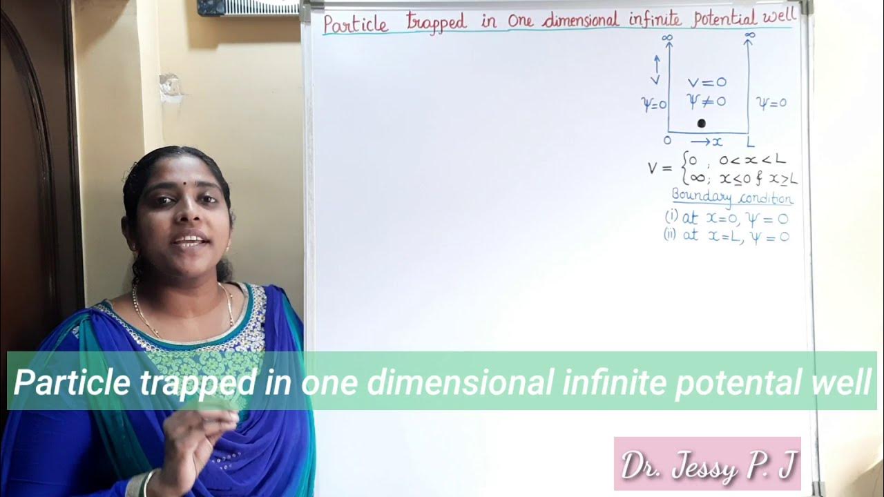 Particle trapped in one dimensional infinite potential well - YouTube