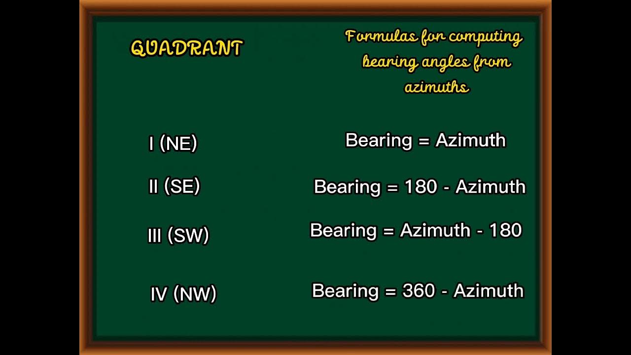 Converting from Azimuth to Bearing - YouTube