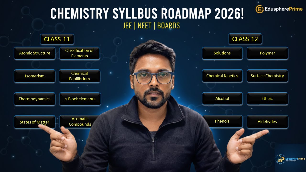 #1 Complete Chemistry Syllabus for Intermediate | Class 11 & 12 ...