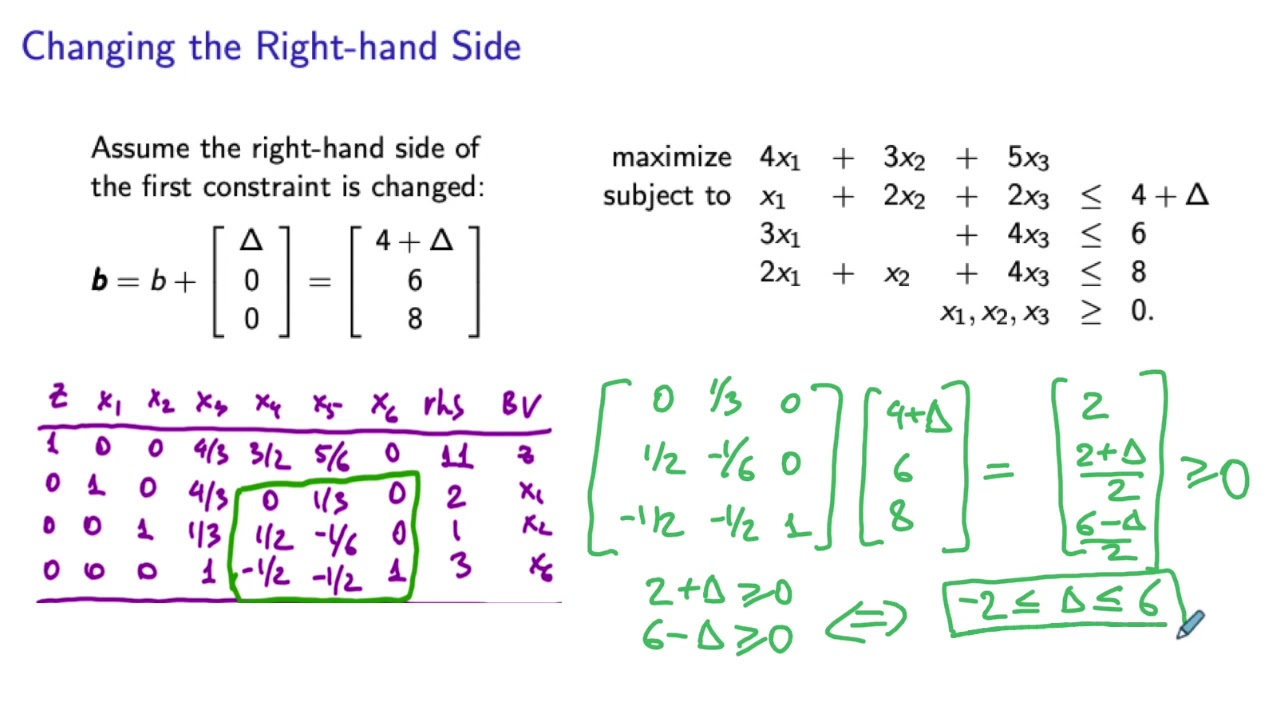 Sensitivity Analysis Changing The Right hand Side Of A Constraint sensitivity-analysis-changing-the-right-hand-side-of-a-constraint