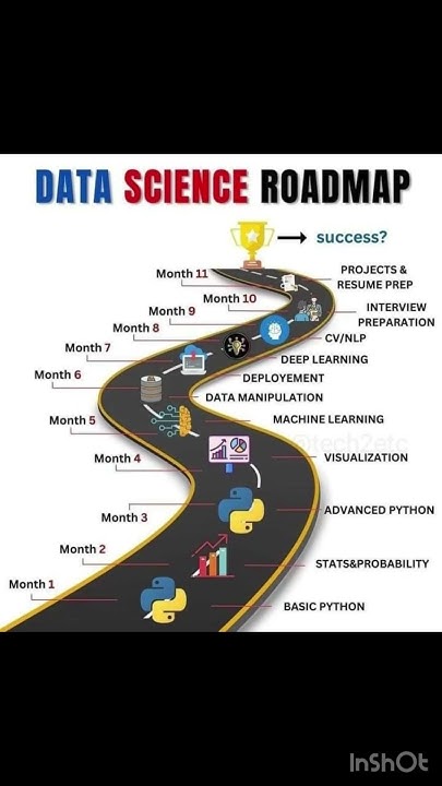 Data Science 🧬 Roadmap 2025 Datascience Datascientist Datascienceroadmap Coding Python Ai