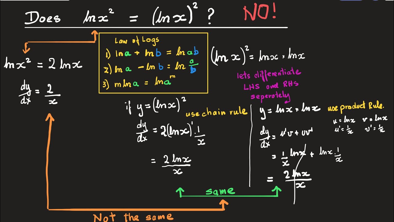 Mathematical Methods 12 Does Lnx 2 Equal lnx 2 Excel At School mathematical-methods-12-does-lnx-2-equal-lnx-2-excel-at-school