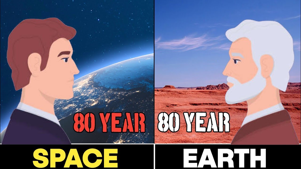 Space Time & Earth Time Difference | Amazing Discovery - YouTube