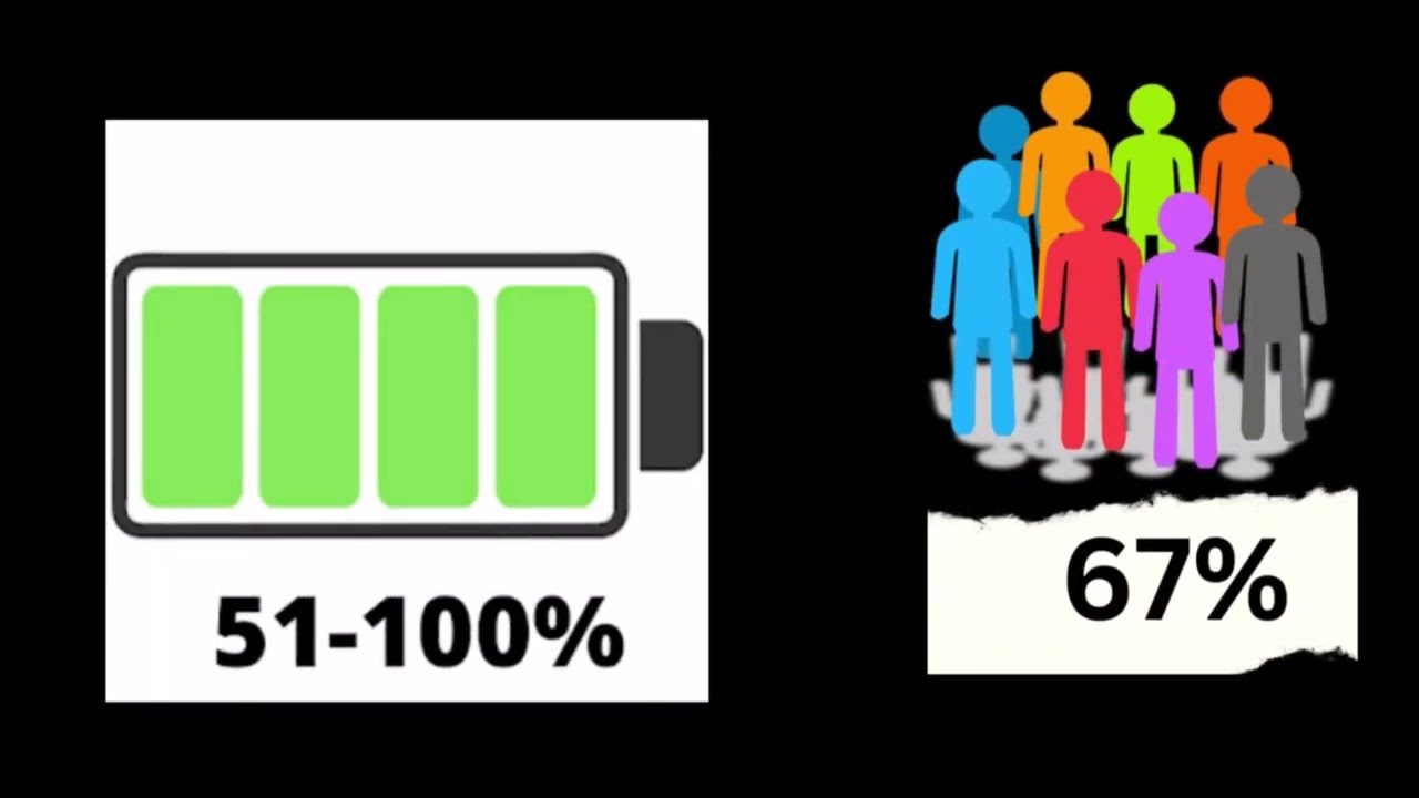 Whats Your phone battery %age Now ? | Hello - YouTube