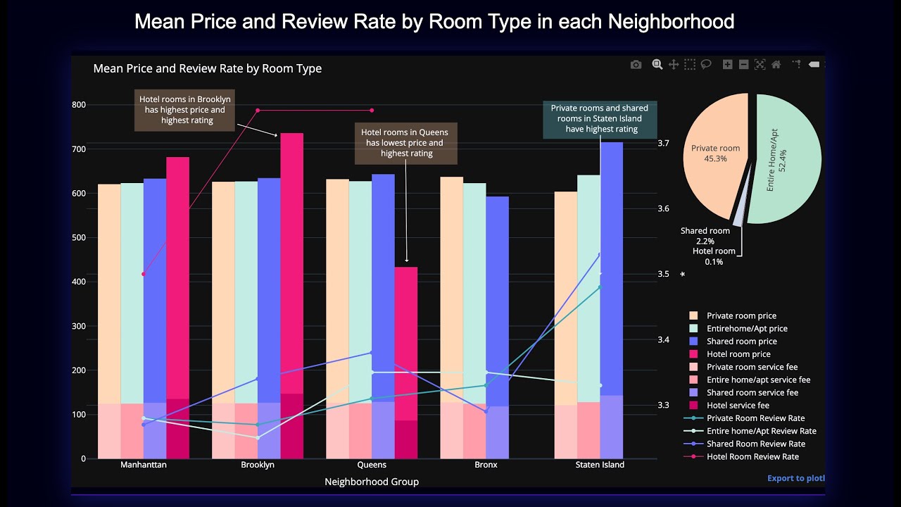Data Visualization With Plotly And A Guide On Displaying Python Plots 3930