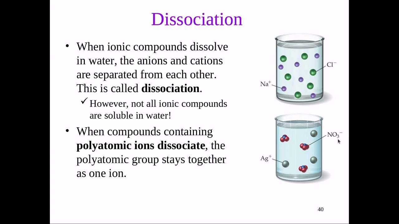 Chapter 7 Aqueous Solutions - YouTube