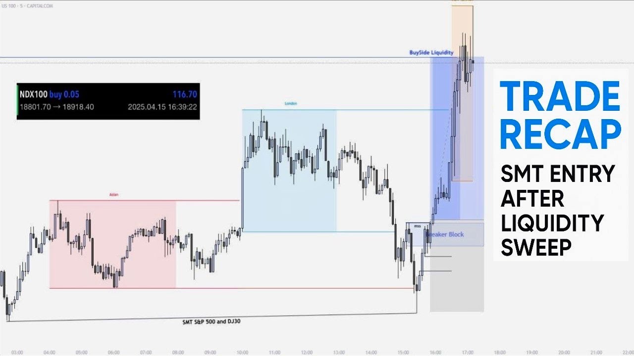 Liquidity Grab & SMT Alignment – Trade Breakdown - YouTube