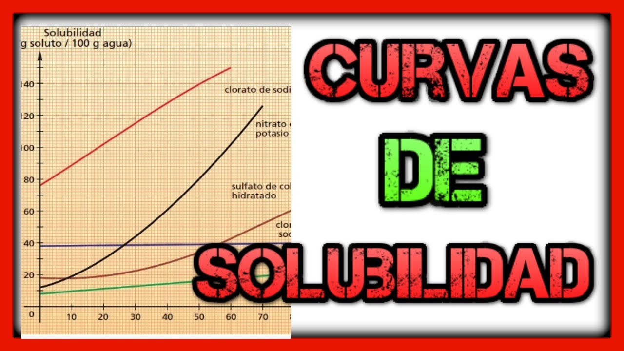 Curvas De Solubilidad 3o Eso Cómo Interpretar Gráficas Solubilidad Vs