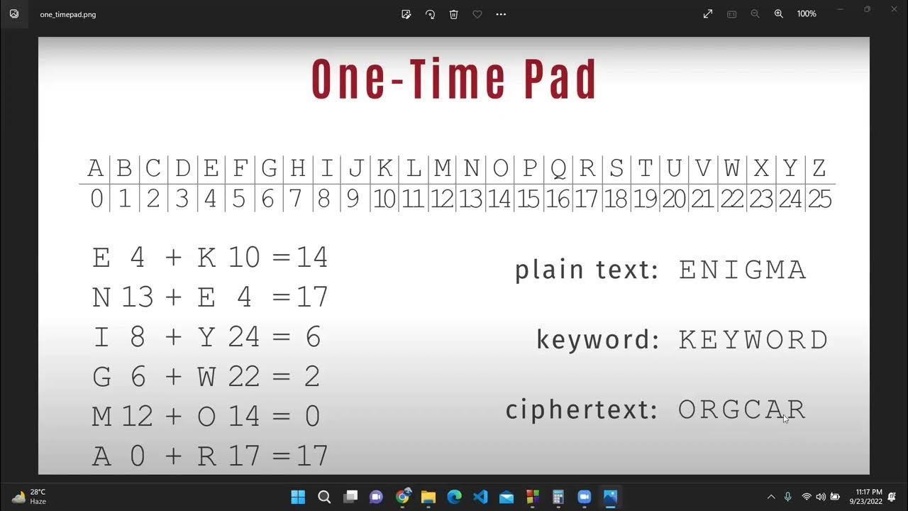 One Time Pad Algorithm In Cryptography Bangla Youtube