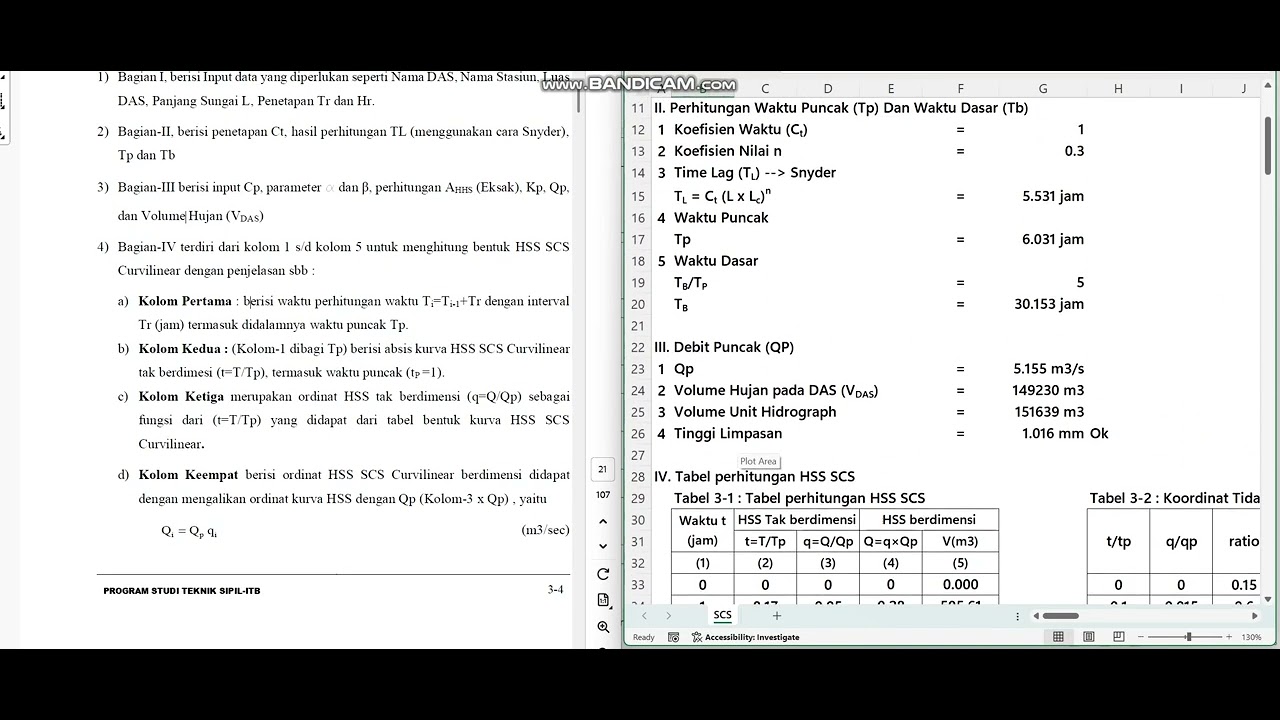 perhitungan hidrograf satuan sintetis (HSS) menggunakan metode Soil ...