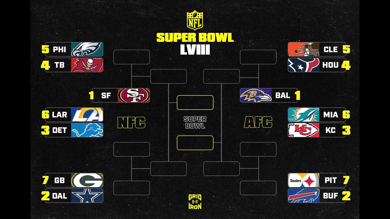 MimicFuzzball Madden Tournament: Battle For The Gridiron NFC Bracket ...