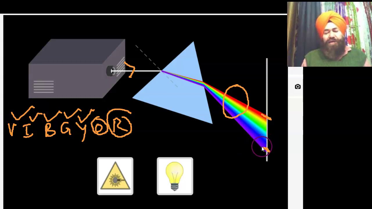 Deviation| Refraction Through Prism| Animation Dispersion| prism ...