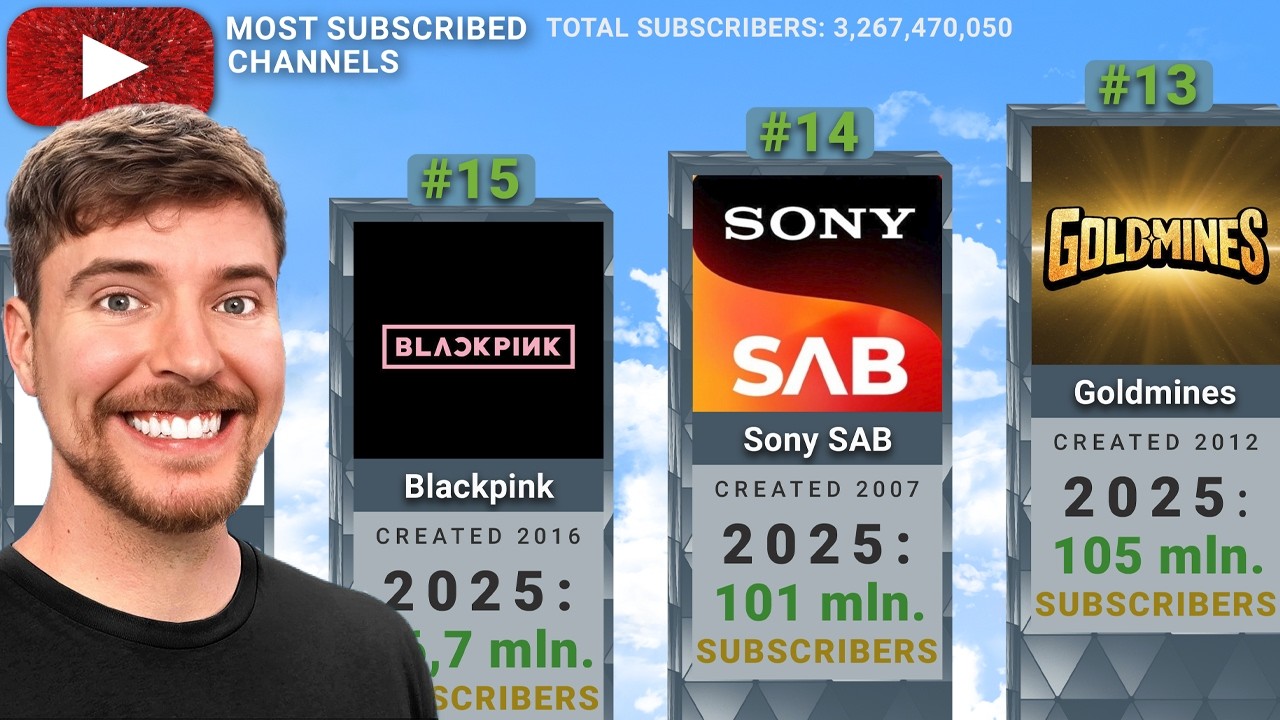 50 The Most Subscribed YouTube Channels 2025 (Data Comparison) - YouTube