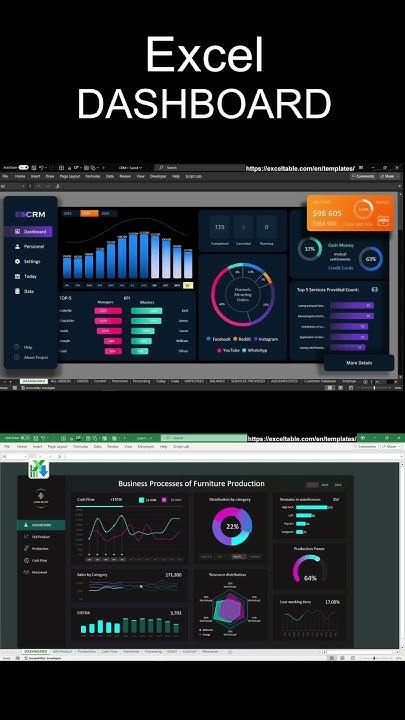 Download Bi Dashboard Templates For Excel Exceldashboard Businessintelligence Youtube