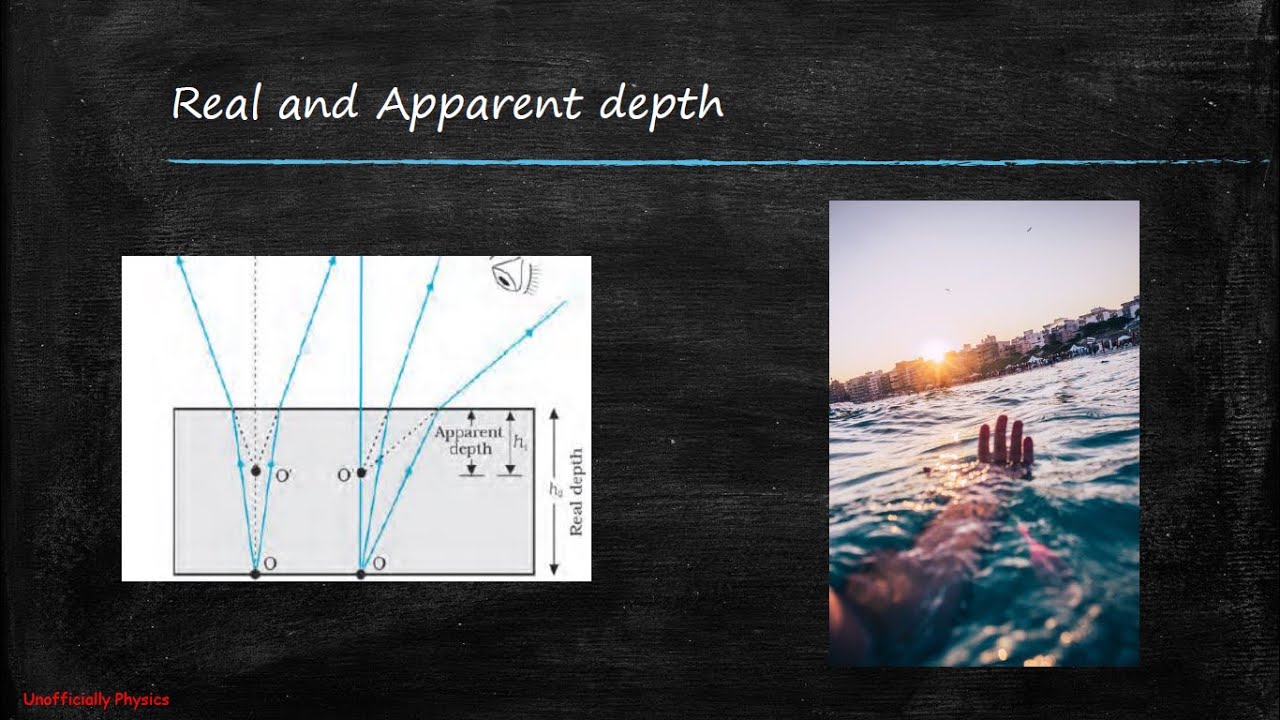 Geometric Optics Refraction (Part 1) - Unofficially Physics (Crash ...