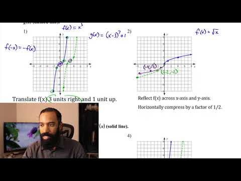 Polynomial Functions and Transformations (overview) - YouTube