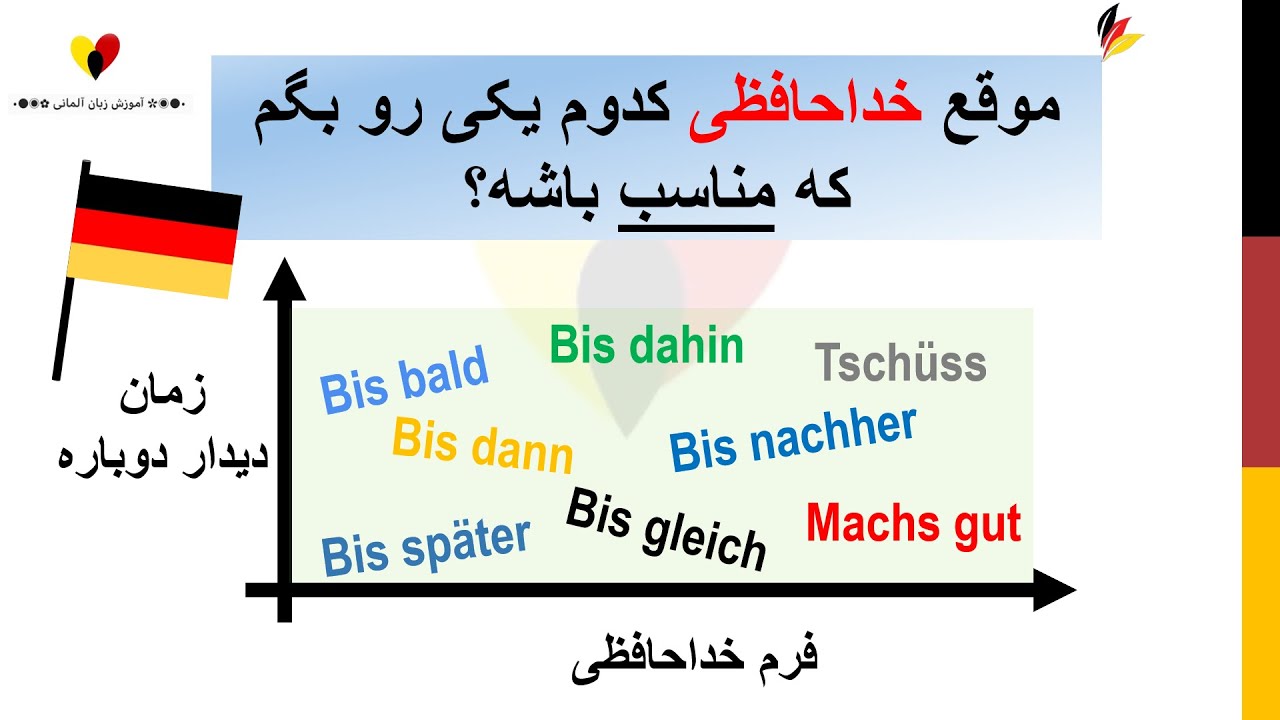 bis nachher bis dahin bis später bis gleich tschüss کِی از کدوم "جمله ...