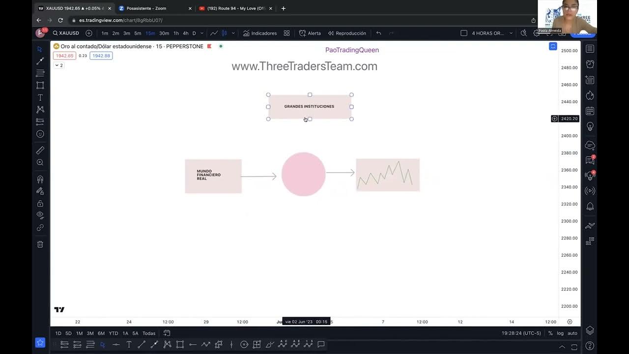 LO QUE NO TE DICEN DEL TRADING Y LAS GRAFICAS Y POR ELLO PIERDES! - YouTube