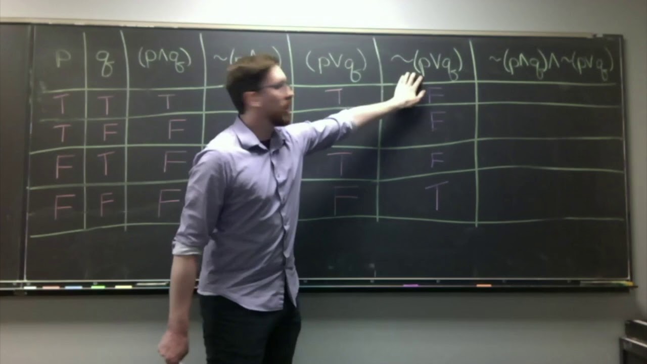 Lecture 6 Math 131 - YouTube