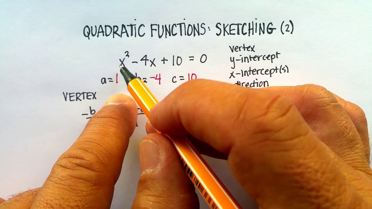 Quadratic Functions: Sketching (2) Imaginary Roots - YouTube