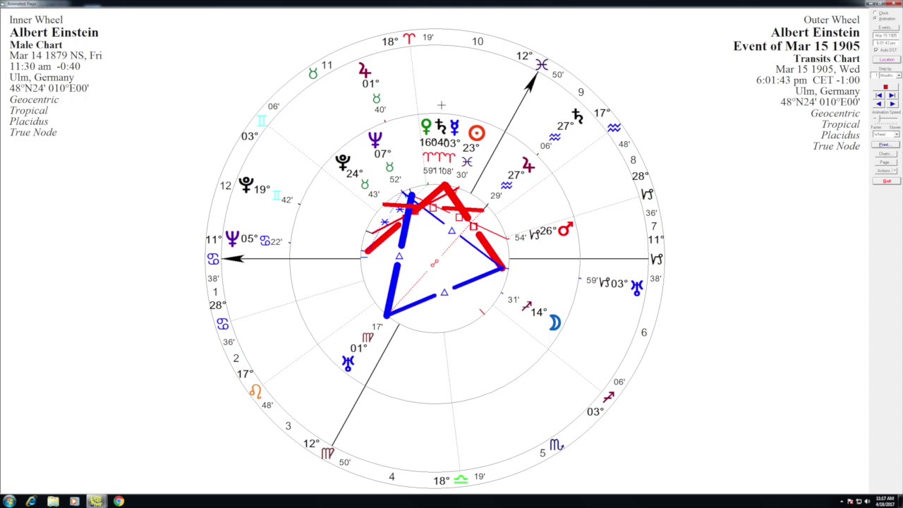 Albert einstein zodiac chart 60 photos - Youhoroscope.com