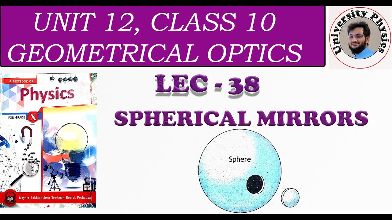 Spherical mirrors | types of spherical mirrors | uses of spherical ...