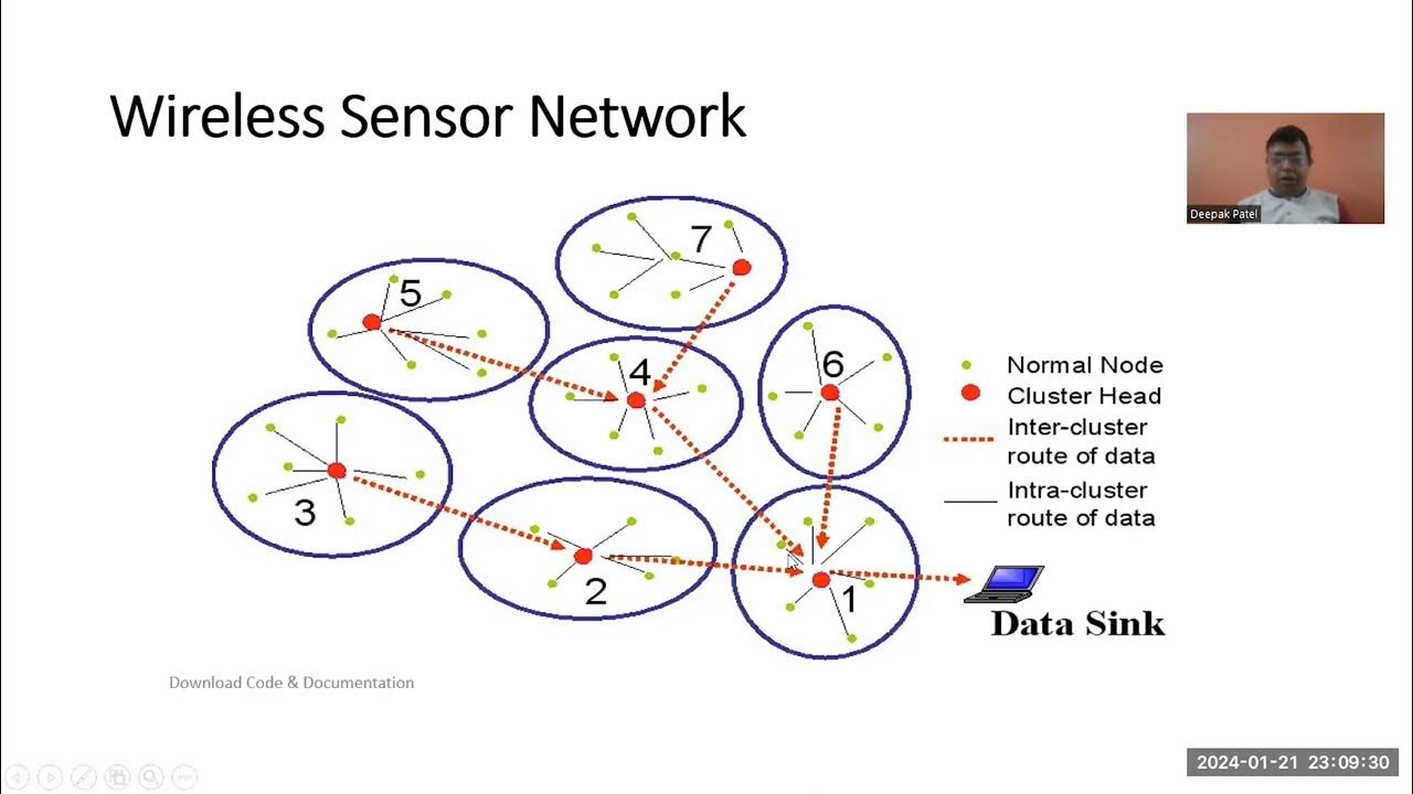 WSN Energy Optimization Research Topic | Active Contour based ...
