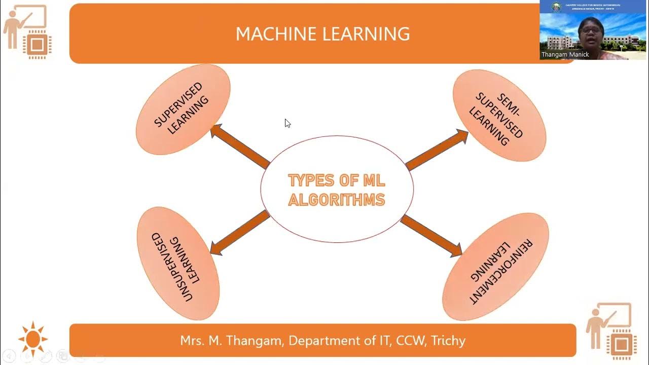 Machine Learning - Ms.M.Thangam - YouTube