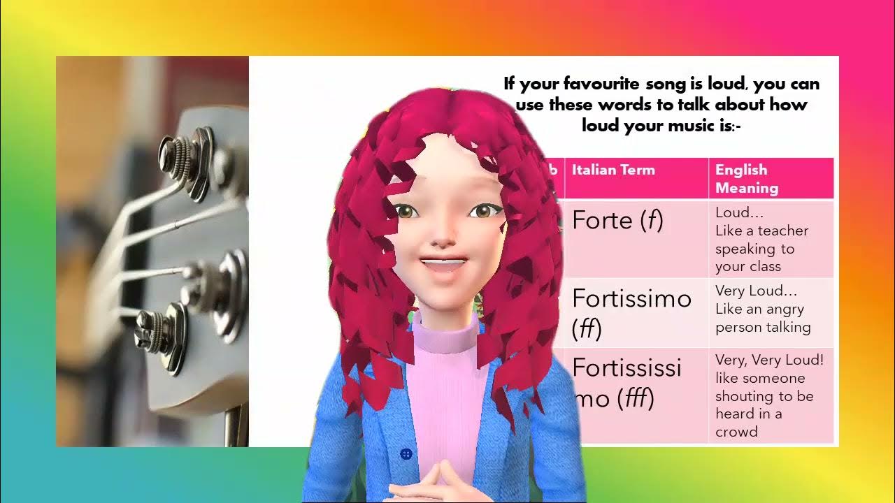 Music Dynamics (ppp, pianissimo, piano, fff, fortissimo, forte, mf, mp ...