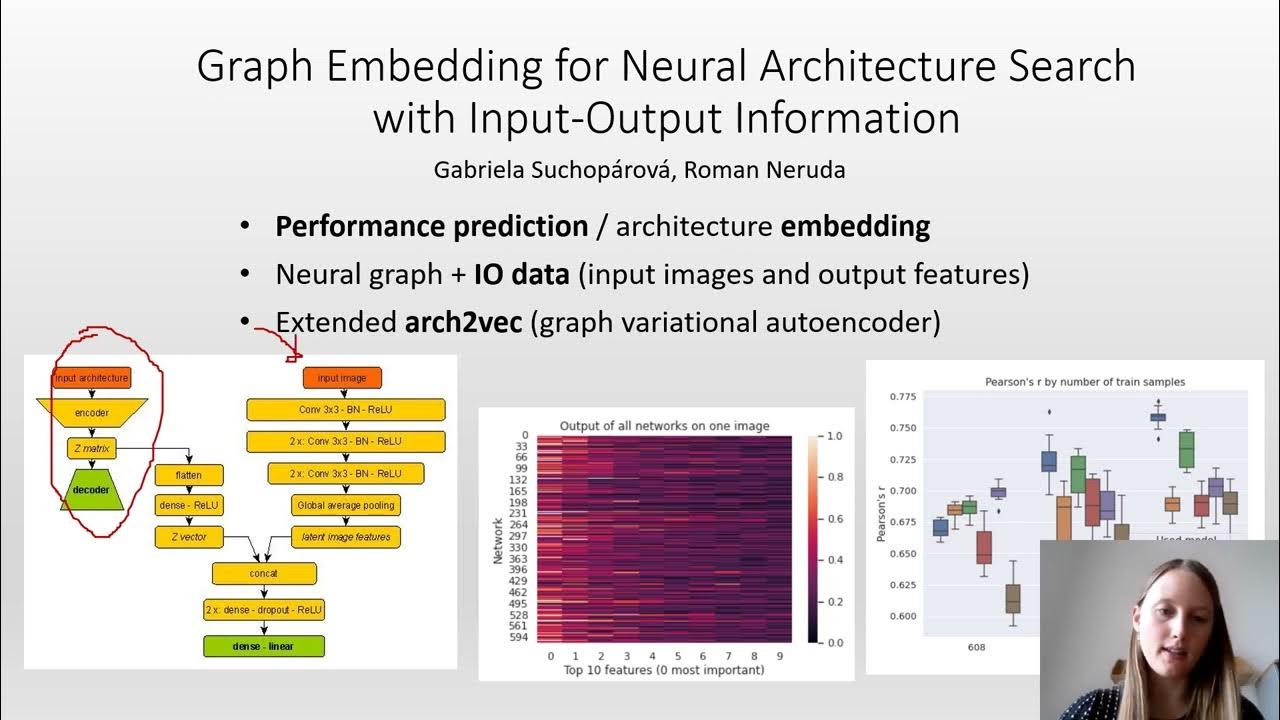 [AutoMLConf'22]: Graph Embedding for Neural Architecture Search withInput-Output Information ...