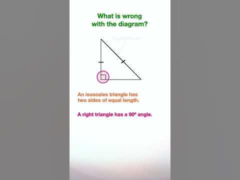 Assess a Drawing of an Isosceles Right Triangle - YouTube