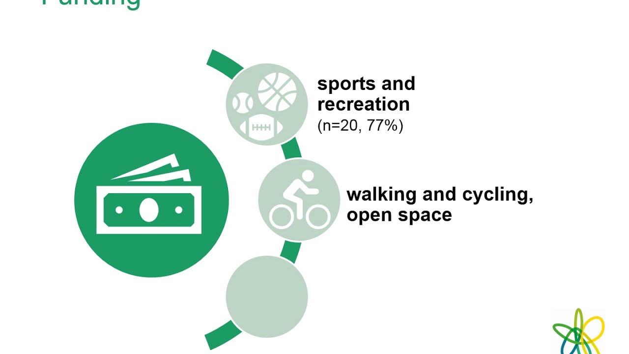 The physical activity landscape in Australia: mapping physical activity ...