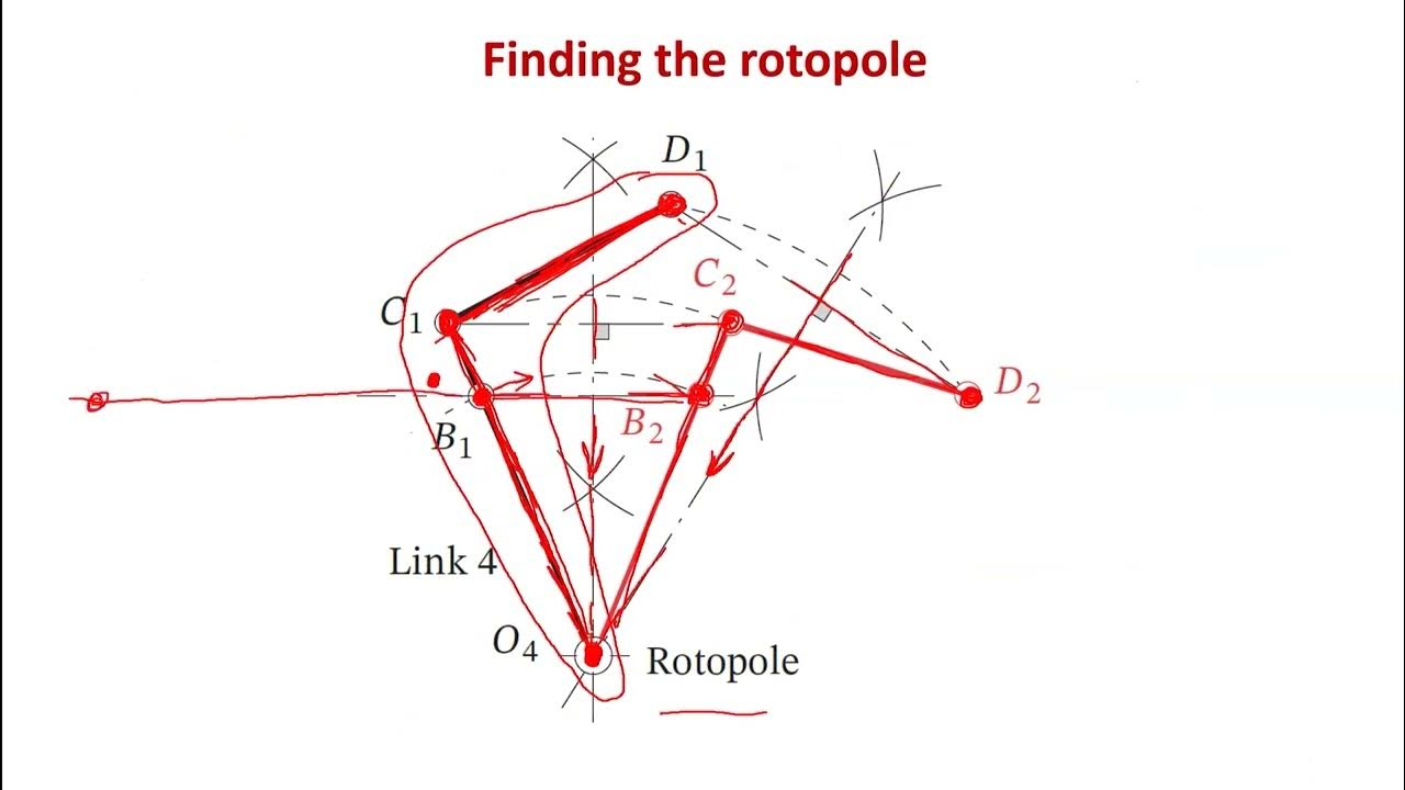 4-7 Two Position Synthesis Example 2 Rocker Output - YouTube